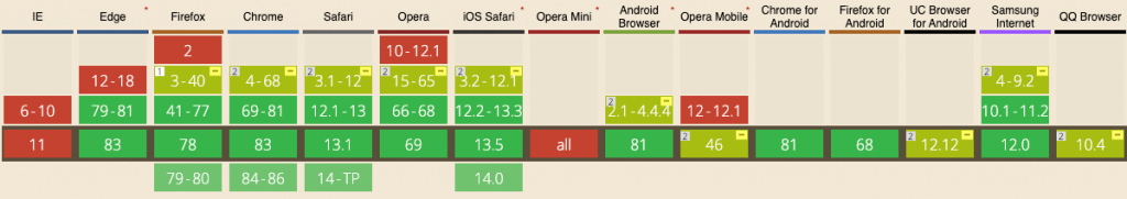 Utilisez-vous les propriétés logiques CSS ? – Numendo